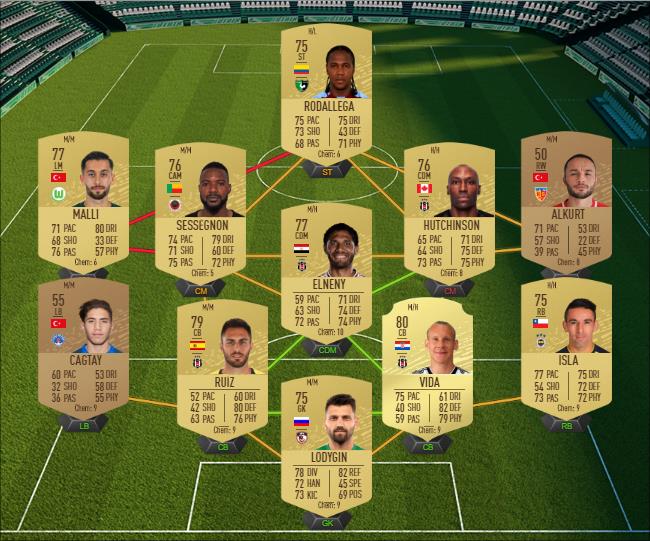 Fut 20 Dce Ovation Solution Sur Fifa Breakflip